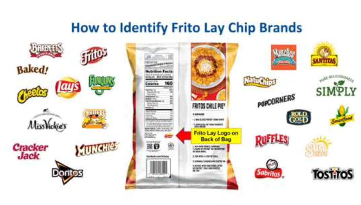 How do I know which brands to count for Frito? – Survey.com Support
